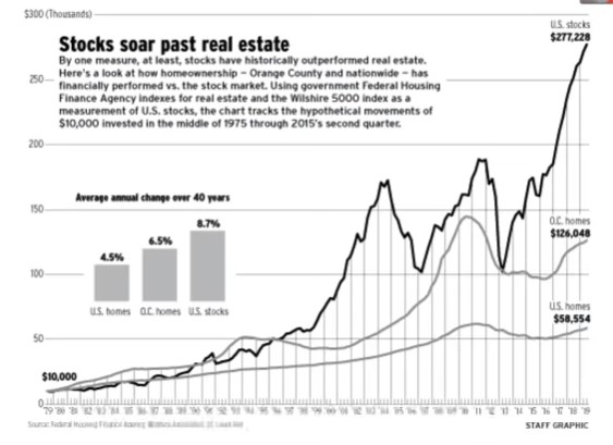 Stock Market – The Best Place to Start Investing? | Wealth Academy™