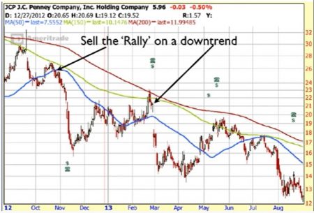 The Power of Stock Market Trends | Wealth Academy™