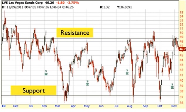 The Power of Stock Market Trends | Wealth Academy™