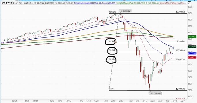 The Bull Market in Stocks Continue! What's Next? (Part 2 of 2) | Wealth ...