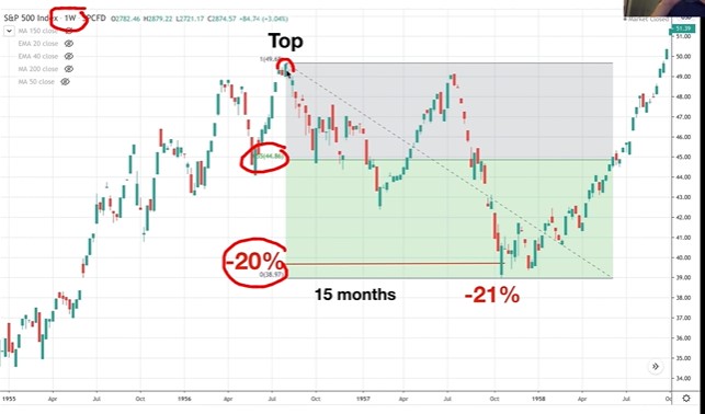 The Bull Market in Stocks Continue! What's Next? (Part 2 of 2) | Wealth ...
